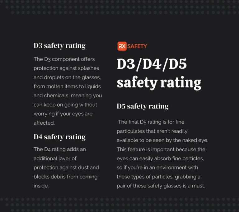 In addition to the D ratings, these frames also come with protective ...