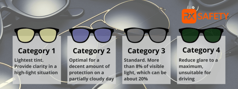 What do the categories in sunglasses lenses mean?