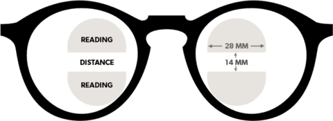 Understanding the Design