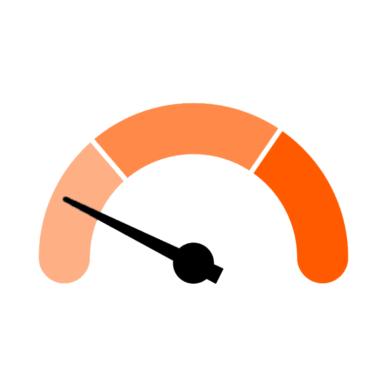 The ANSI/ISEA 105 cut rating you need depends on how you plan to use ...